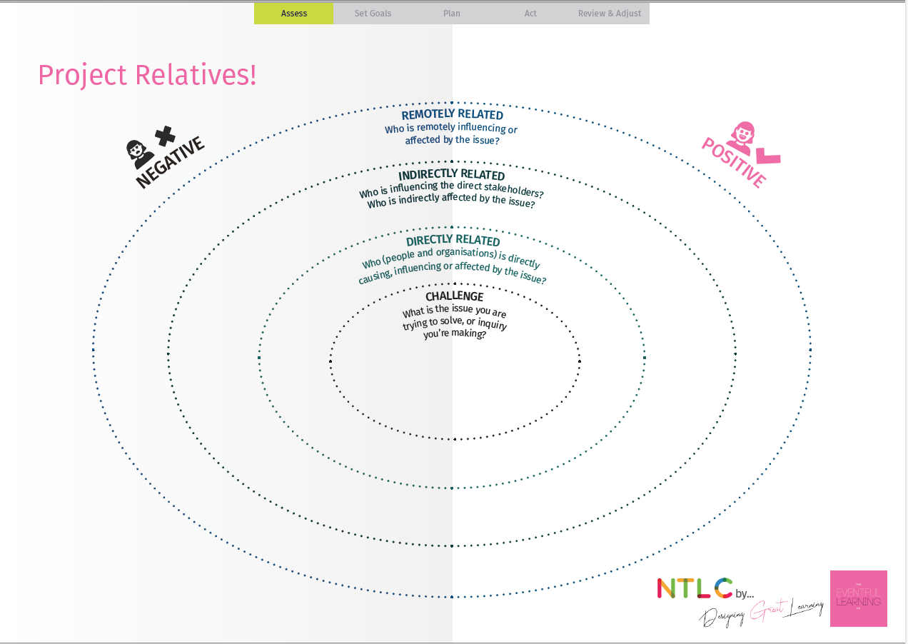 Tools for Inquiry – The Learning Commission